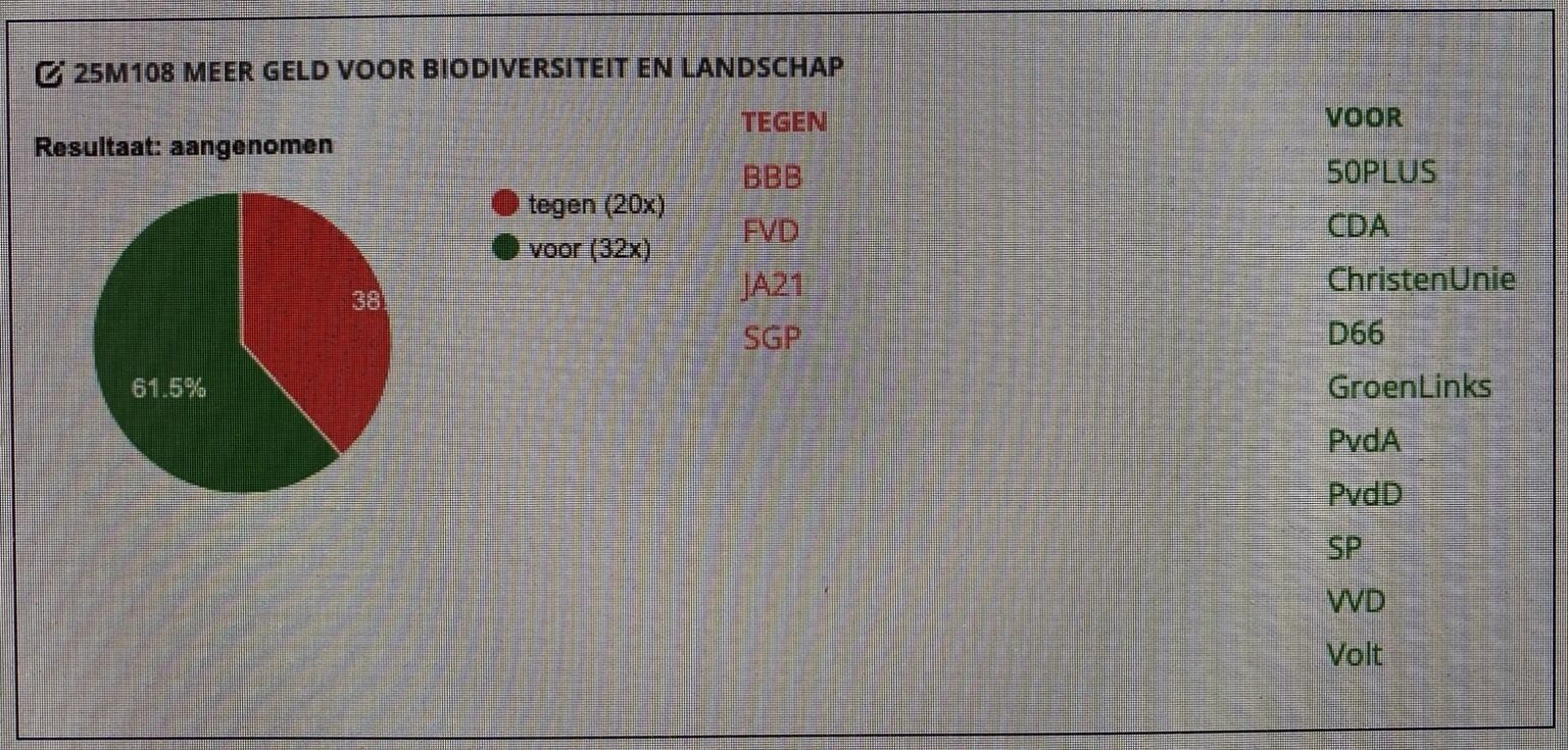 Extra geld voor biodiversiteit - Natuur en Milieu Gelderland